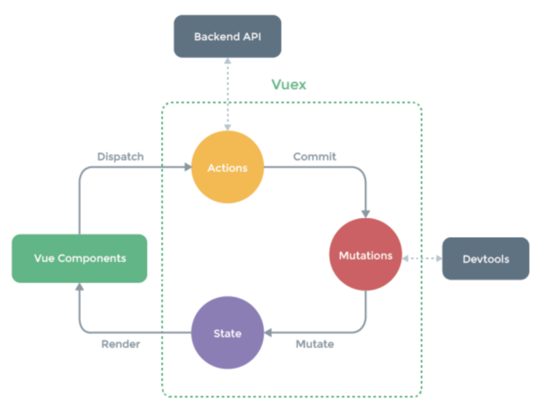 【2025年版】NuxtとVueの違い・メリット・デメリットを徹底比較